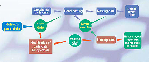 Interface software - CAMPATH G4 - Muratec sheet metal machinery ...