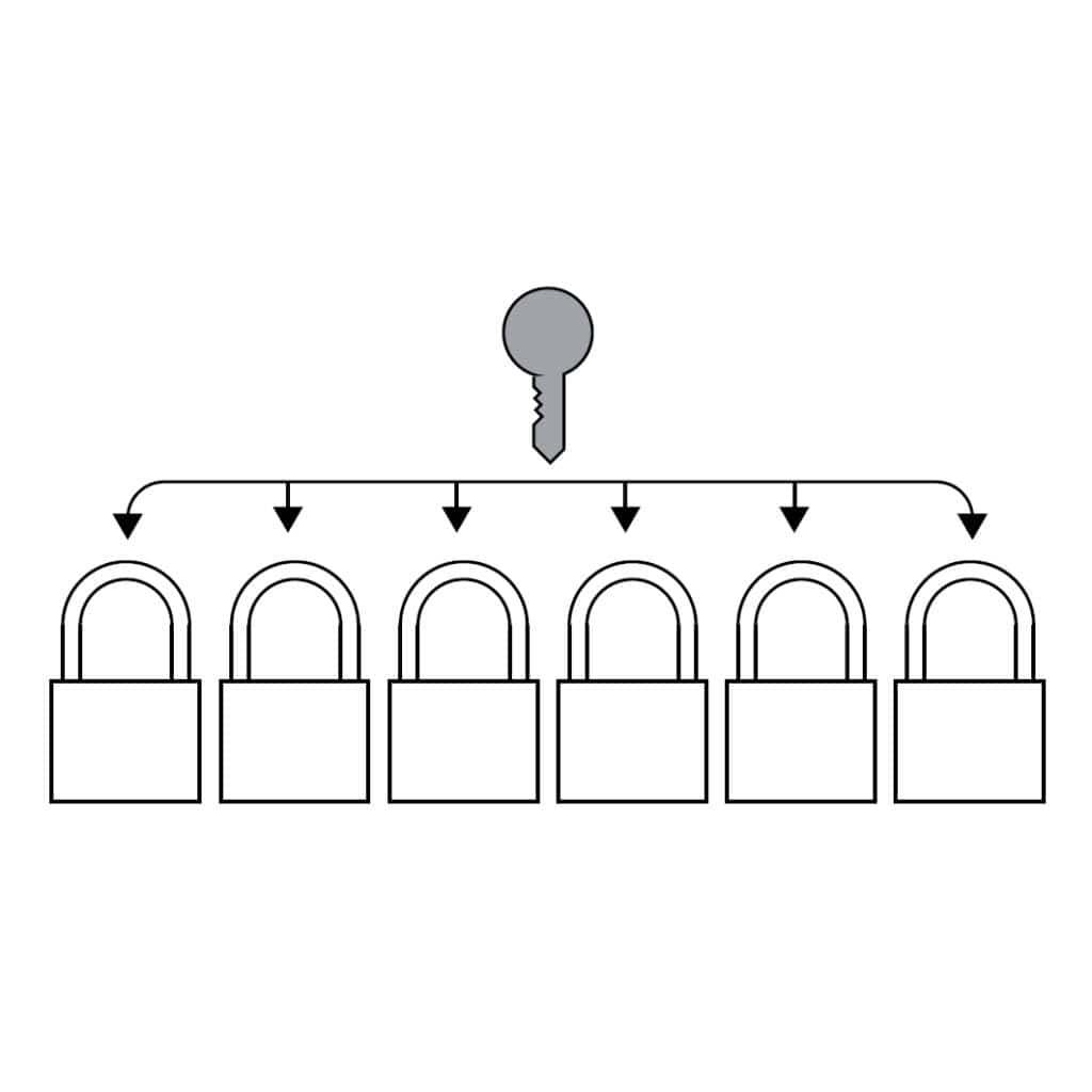 Combination padlock - KEYED ALIKE - CASTELL SAFETY INTERNATIONAL ...