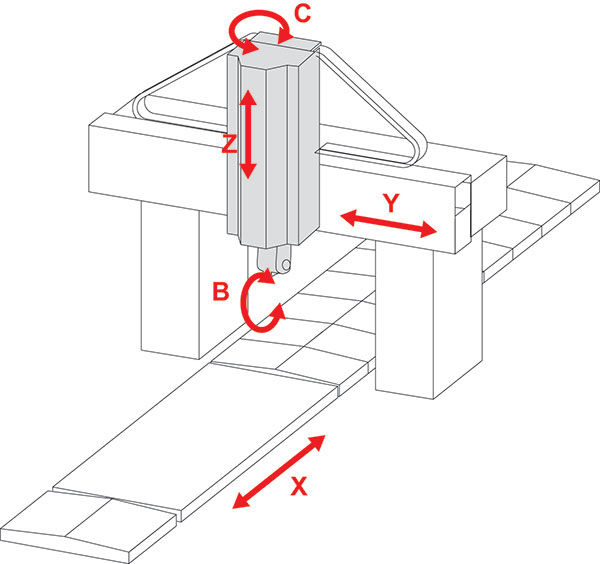 5-axis CNC milling machine - Droop+Rein TFS - Starrag - vertical / bridge