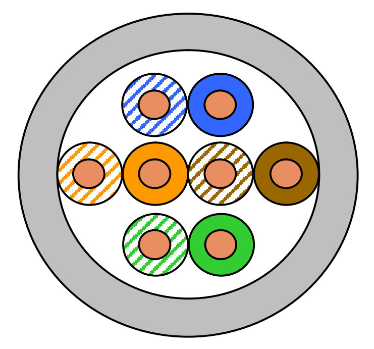 Electrical data cable - UC300 series - Prysmian Group - shielded / twisted pair / copper