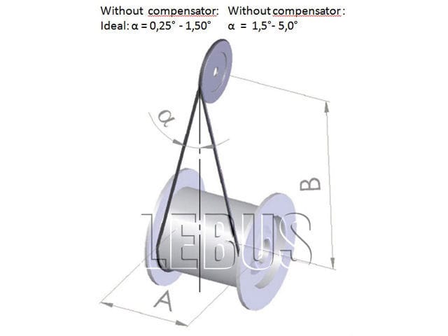 Automatic compensator - LEBUS International Engineers