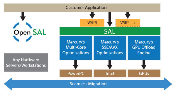Development software - MultiCore Plus - MERCURY SYSTEMS - storage ...