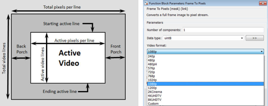 Image-processing software - Vision HDL Toolbox™ - The MathWorks - design