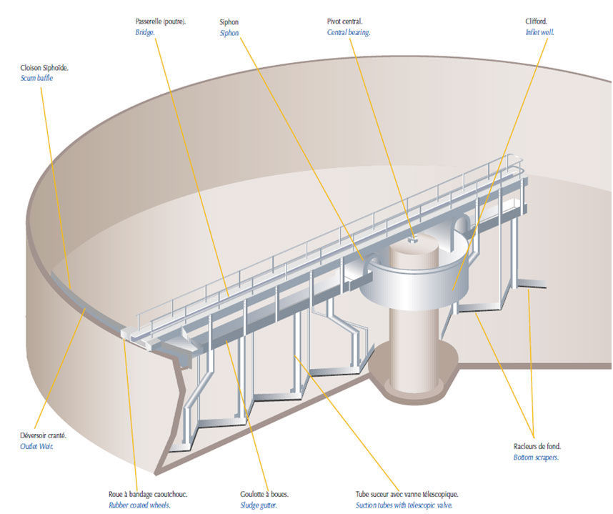 Circular clarifier - Suction Bridge, 6 - 38m - EUROPELEC - with scraper ...
