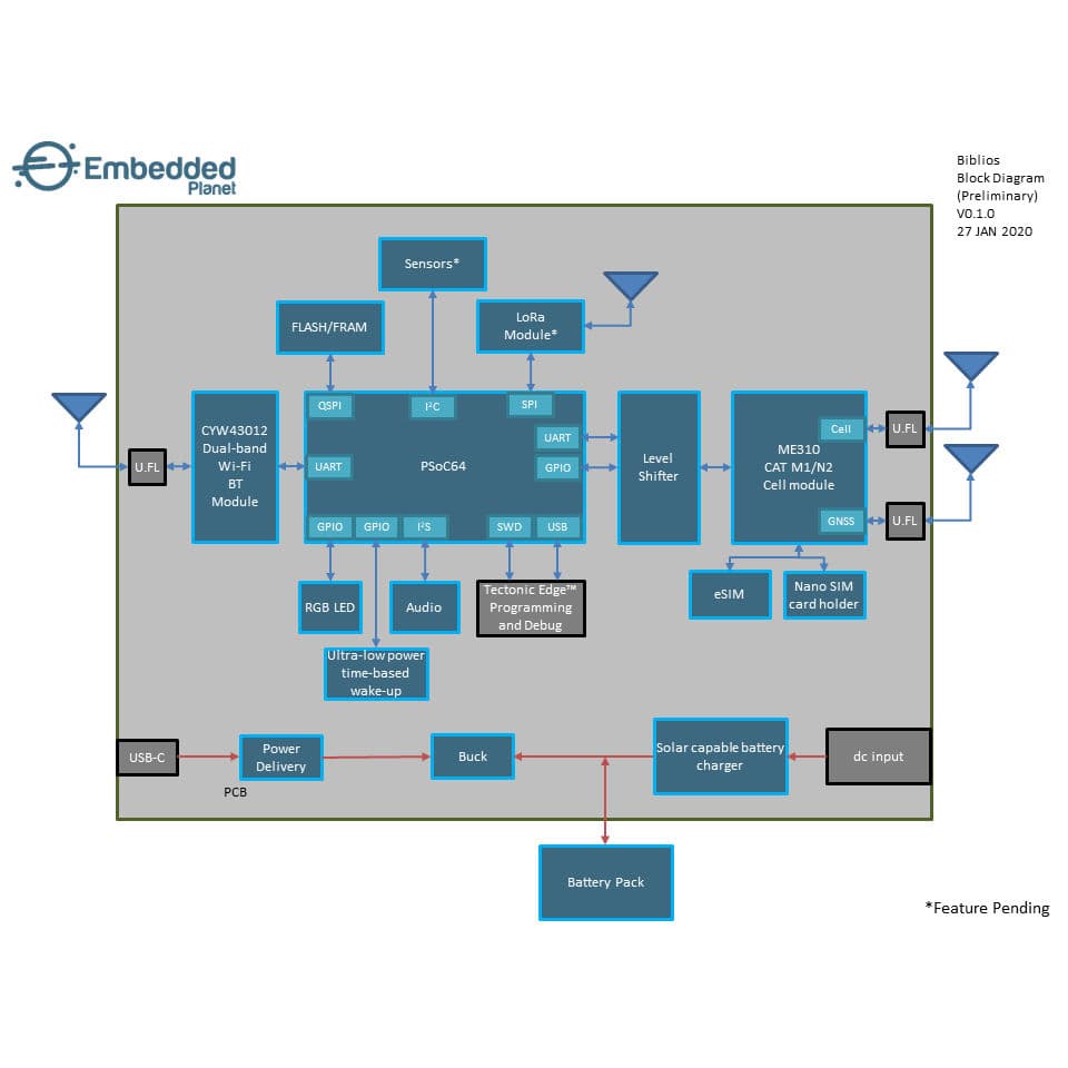 Management software - Biblios - Embedded Planet - design / embedded ...