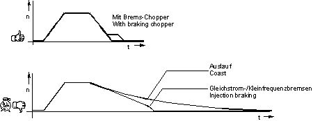 Braking chopper - 11 - 1200 kW | TRANSOMIK ® BC1, BC2 series - KIMO