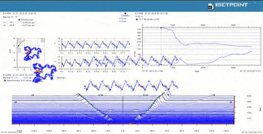 Analysis software - SETPOINT® CMS - Brüel & Kjær Vibro - monitoring ...