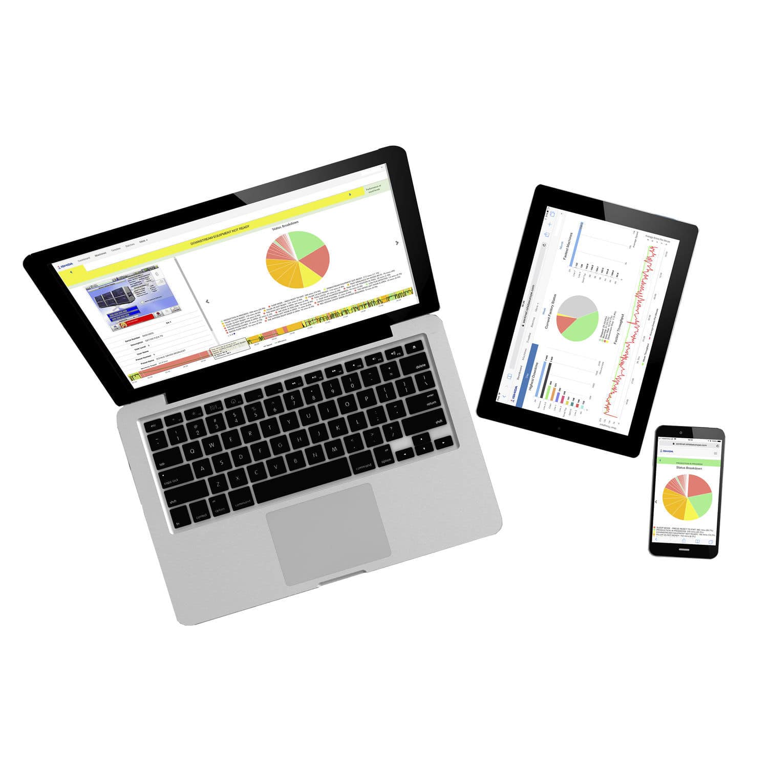 Monitoring software - Sentinel - Ishida Europe Limited - reporting ...