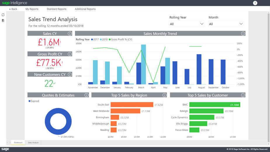 Reporting software - Sage Intelligence - Sage bäurer GmbH - control ...