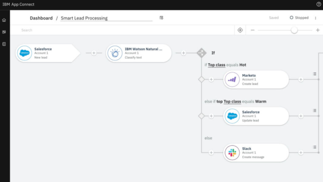 Accounting App - IBM - automation / planning / connectivity