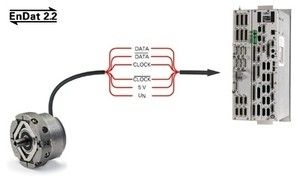 User-programmable door network FPGA - EnDat 2.2 - ams Sensors Germany GmbH