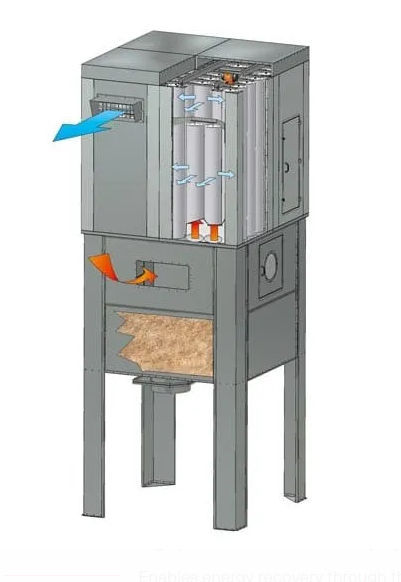 Bag filtration unit - Mec SILO series - CORAL - air / dust / modular