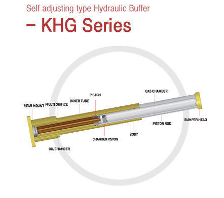 Shock buffer / hydraulic / piston - KHG series - KOBA CO., LTD
