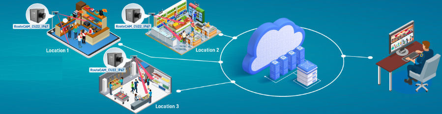 Data management Cloud platform - CloVis Central™ - e-con Systems
