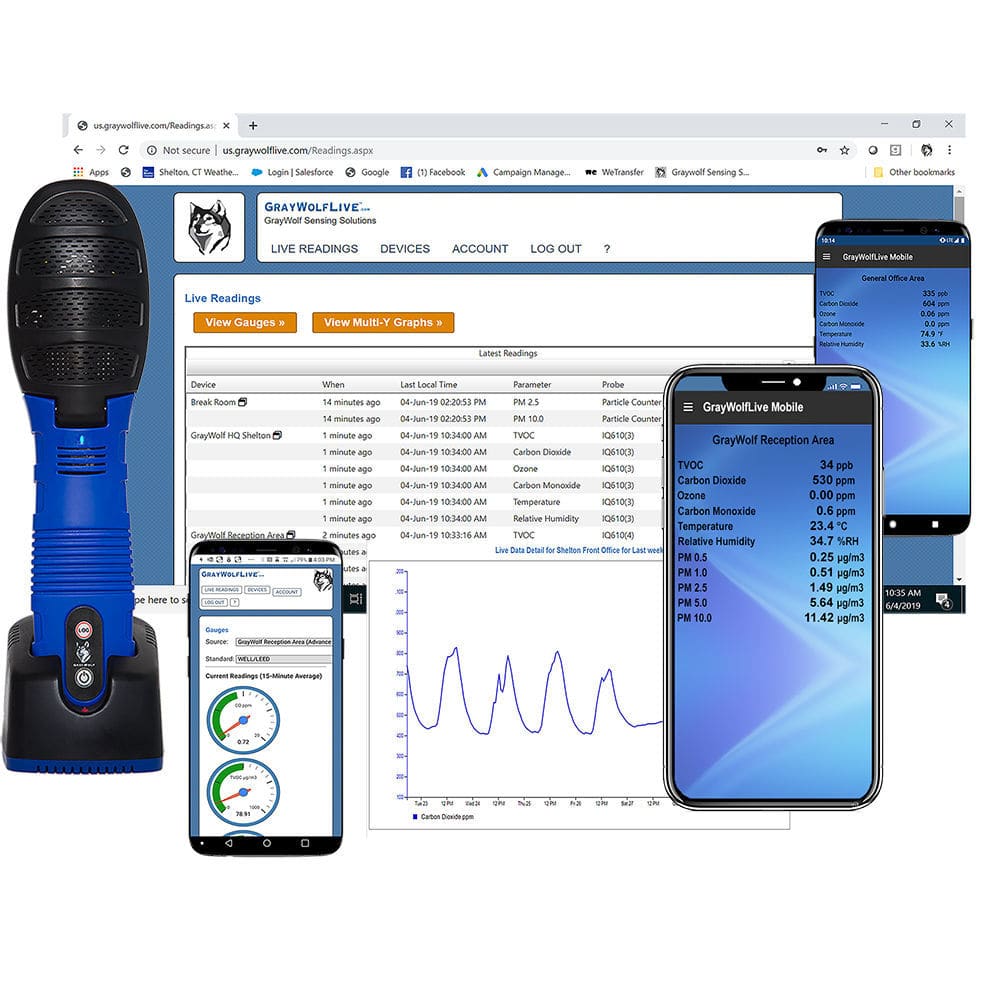 Toxic gas monitoring software - GrayWolfLive™ 3.0 - GrayWolf Sensing ...