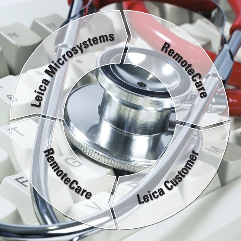 Condition monitoring system - RemoteCare - Leica Microsystems GmbH - smart