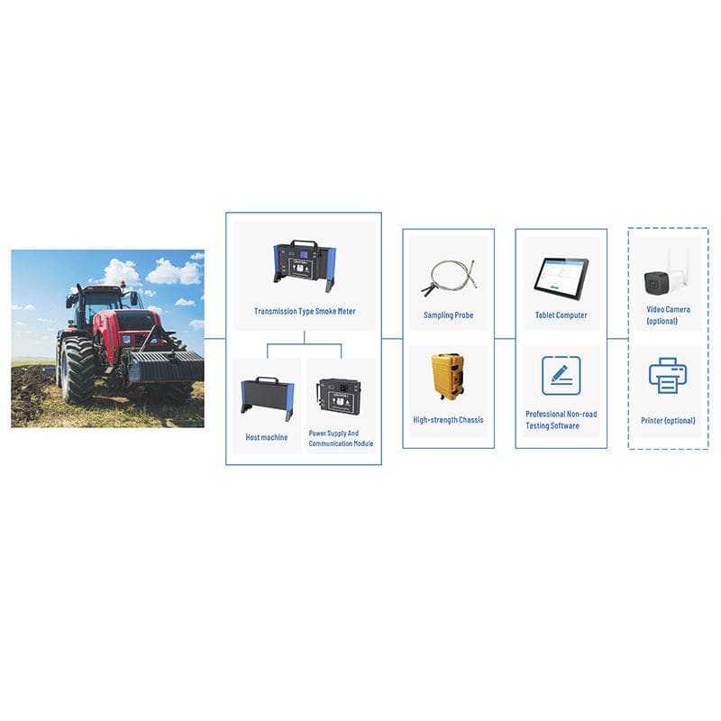 Exhaust gas detection system - Basic version - Cubic Instruments (Wuhan ...