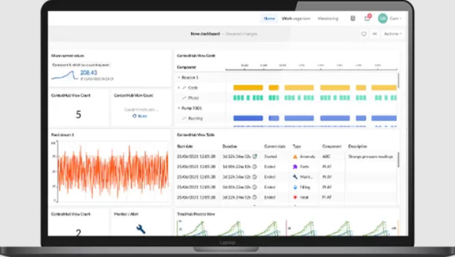 Monitoring software - DashHub - General Electric - visualization ...