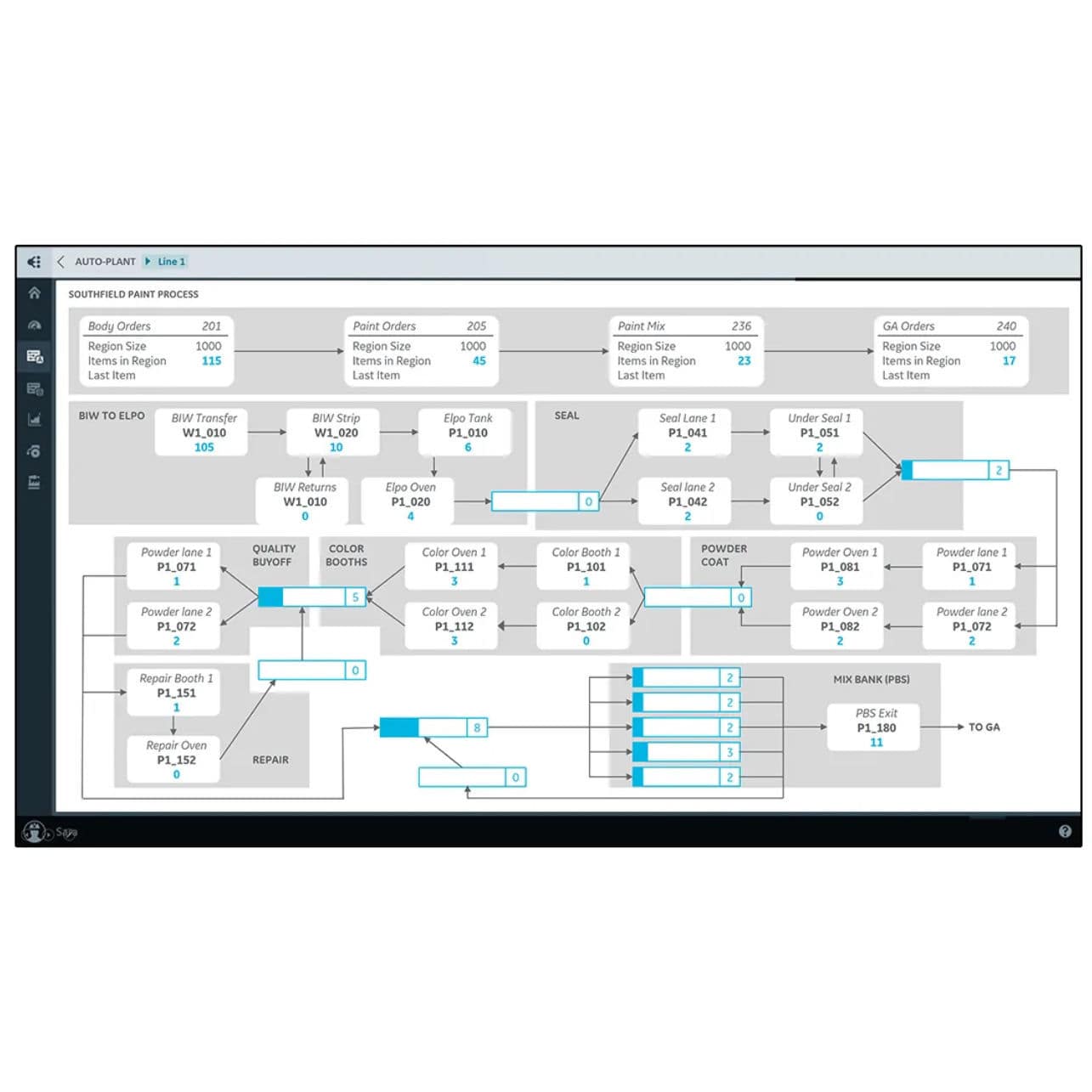 Supply chain software - Tracking & Routing - General Electric ...