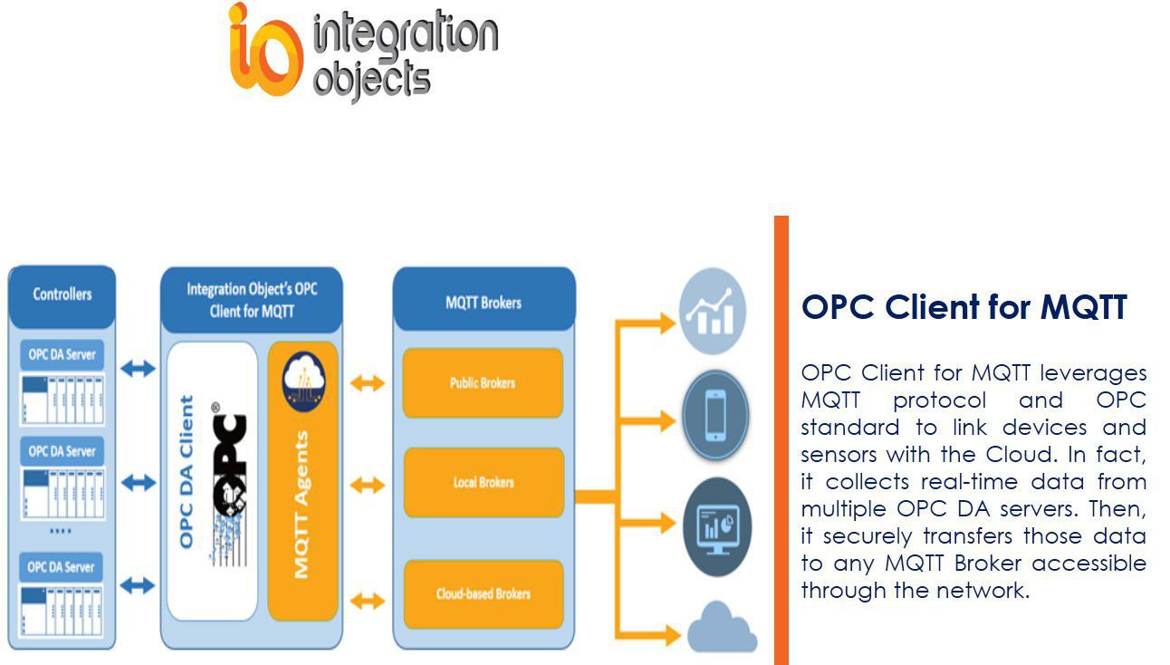 OPC software - OPC Client for MQTT - Integration Objects - data ...
