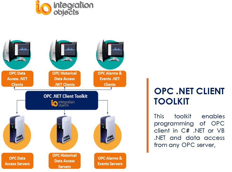OPC toolkit - Integration Objects