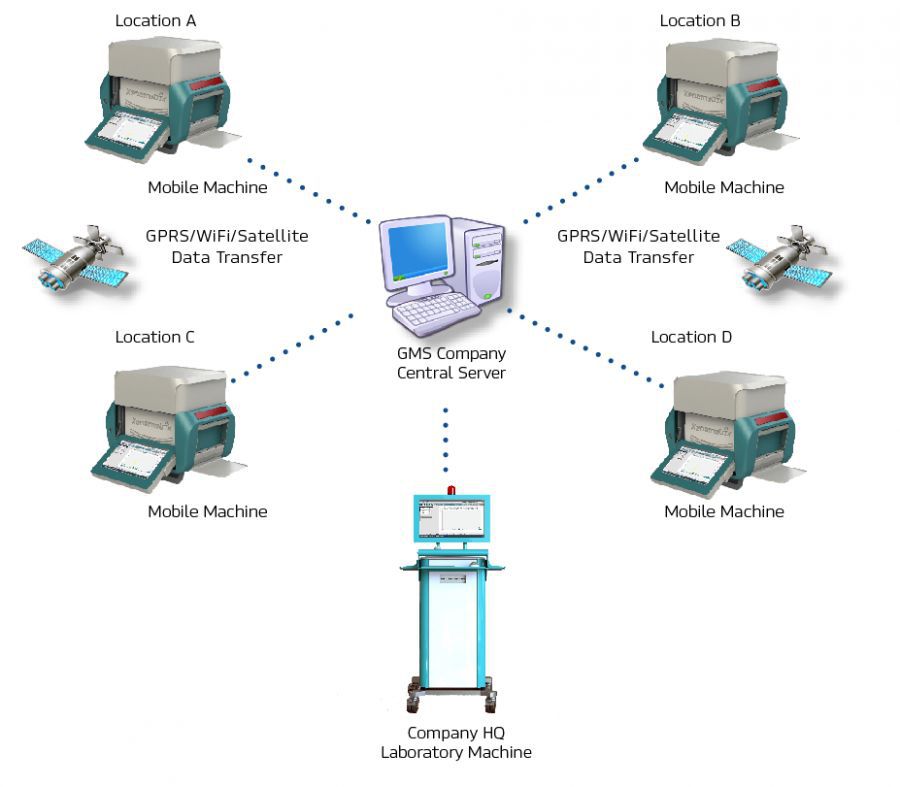 Monitoring software - GMS - Xenemetrix Ltd - configuration / mapping ...