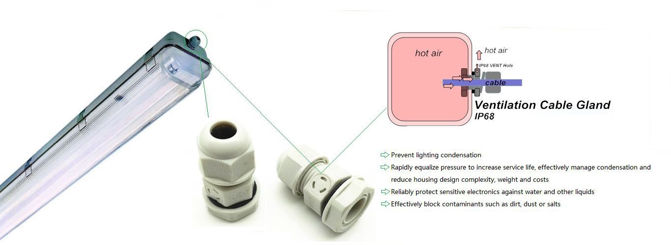 Plastic cable gland / threaded / ventilation - MIV-CA16 - Shenzhen ...