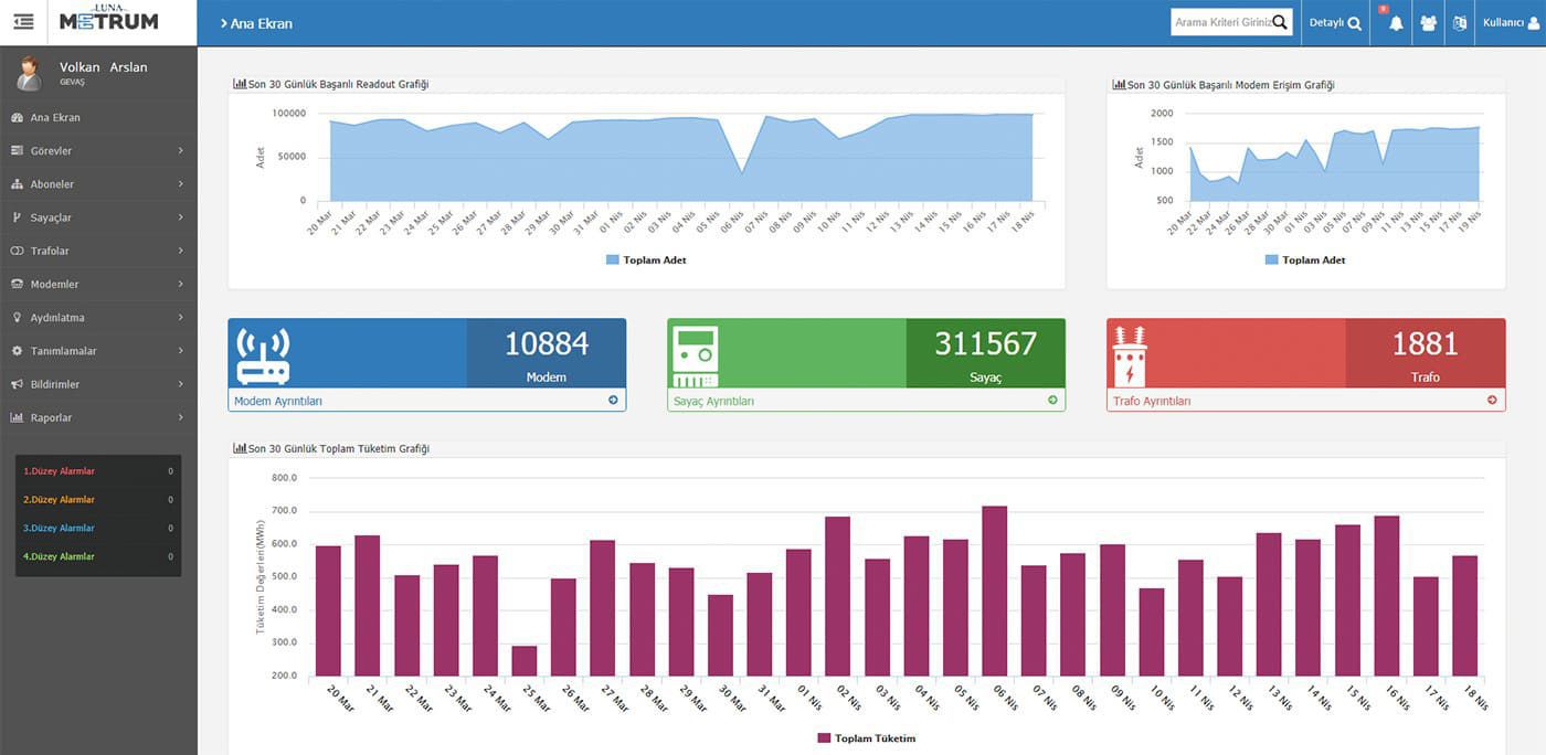 Energy consumption management software - METRUM - Luna Elektrik ...