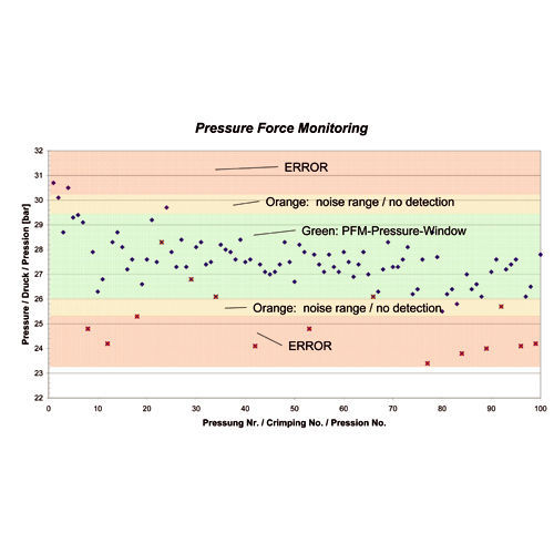Monitoring software - PFM - Uniflex-Hydraulik GmbH - process control ...
