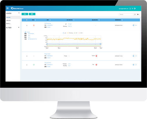 IoT cloud connectivity software - Milesight IoT Cloud - Milesight IoT