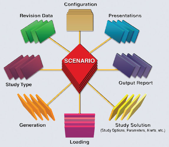 Data exchange software - DataX - Etap - mapping / architecture / automated