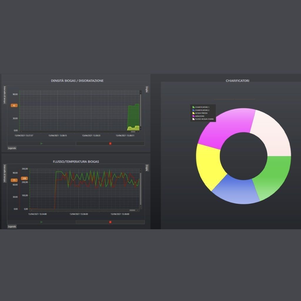 Monitoring software - SCADA - Alci Group - management / interface ...