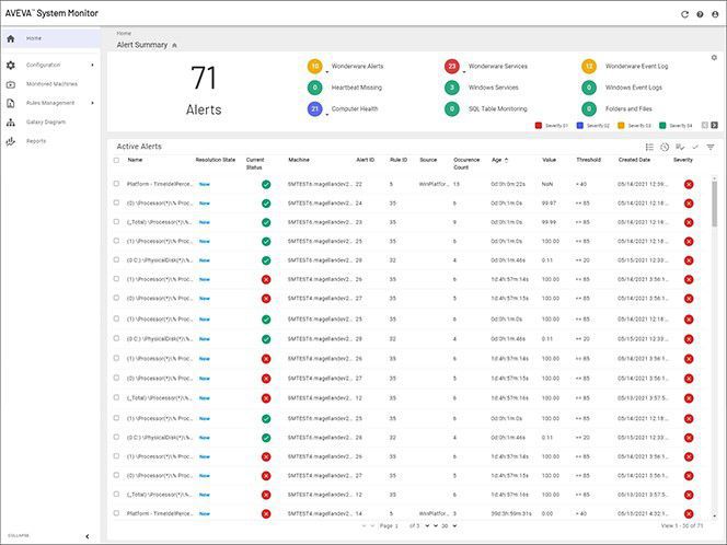 Monitoring software - System Monitor - AVEVA Group plc - database ...