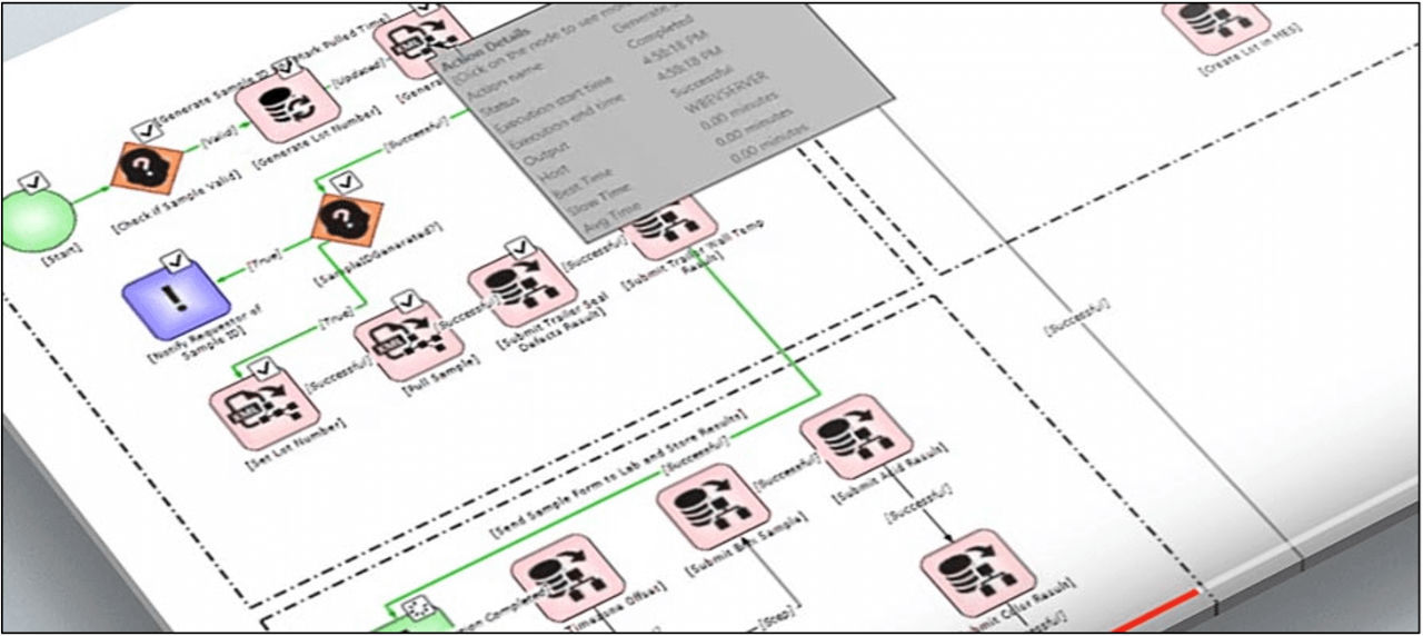 Management software - Line Performance - AVEVA Group plc - order ...