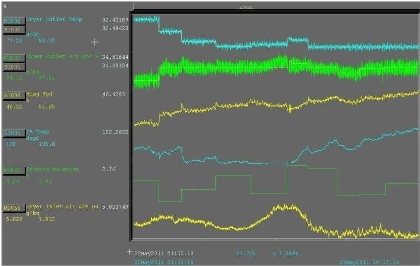 Measurement software - Spray Dryer Optimization - AVEVA Group plc ...