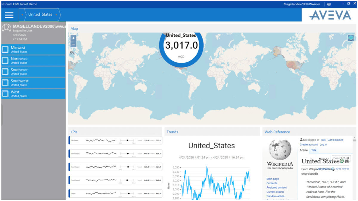 Operations Management Software Content Presenter Omi App Aveva
