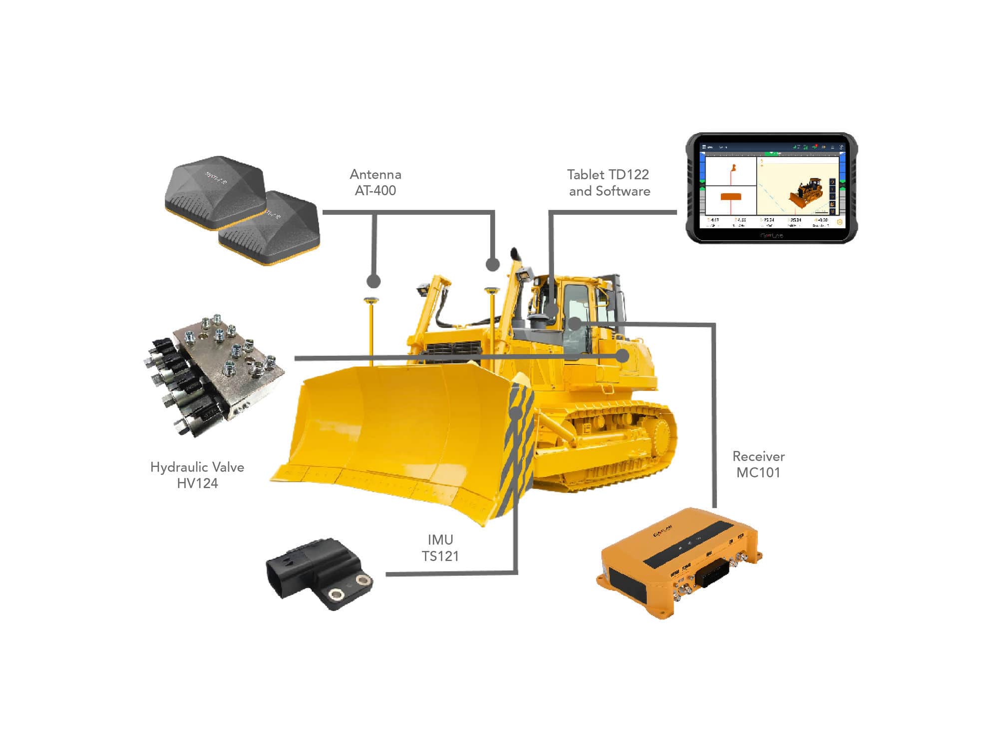 Bulldozer control system - ECS-D60 - SatLab Geosolutions AB - grading