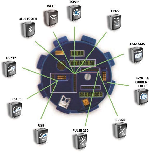USB communication module - Arkon Flow Systems - RS485 / RS232 / Bluetooth