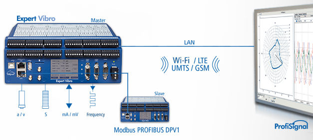 Vibration measuring system - Expert Vibro - Delphin Technology AG - USB