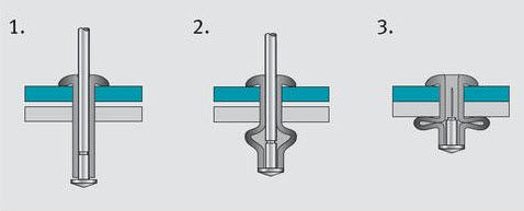 Blind rivet - Klamp-Tite® - STANLEY Engineered Fastening - large head ...