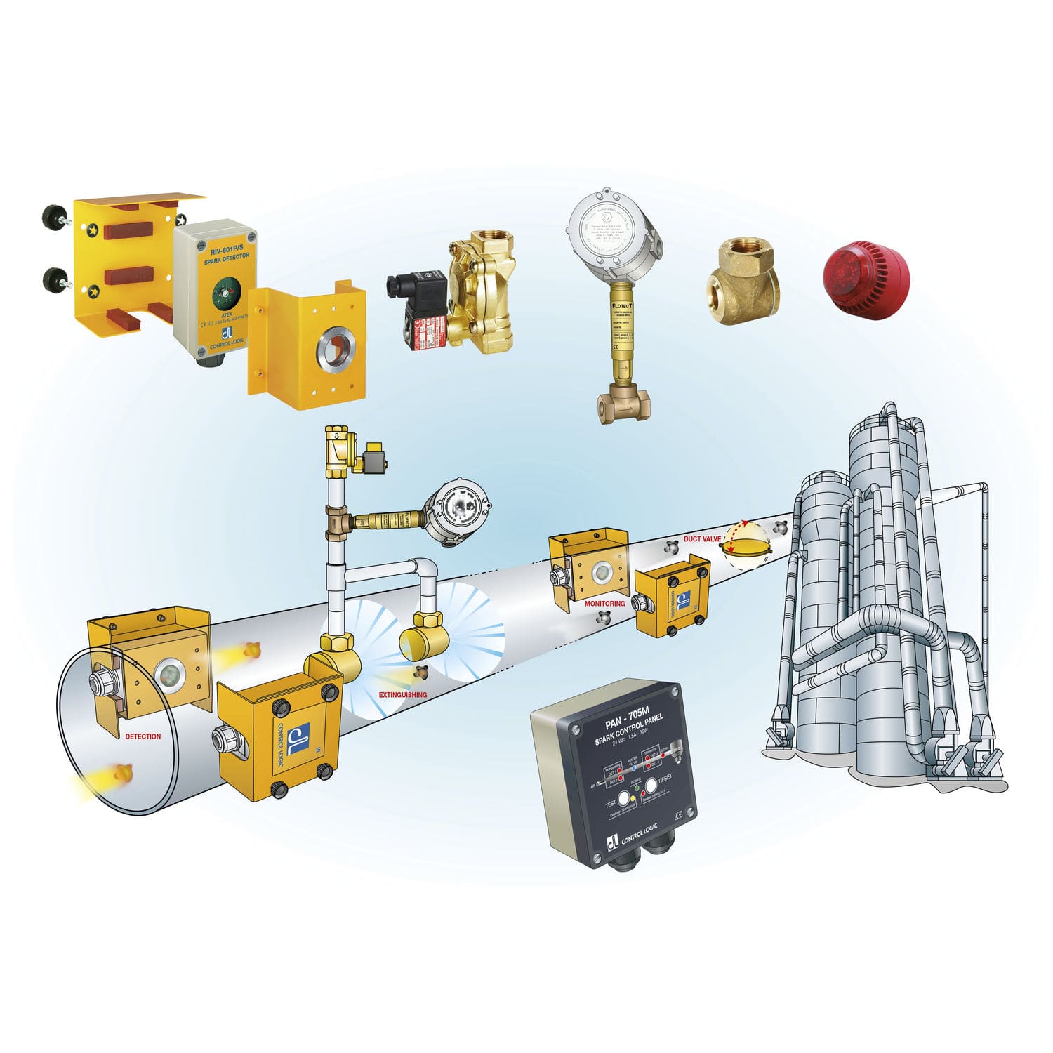 Spark detection system - SYS-E1 - Control Logic Srl - for silo