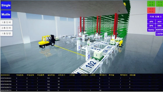 Management system for industrial applications - SMCore Inc.