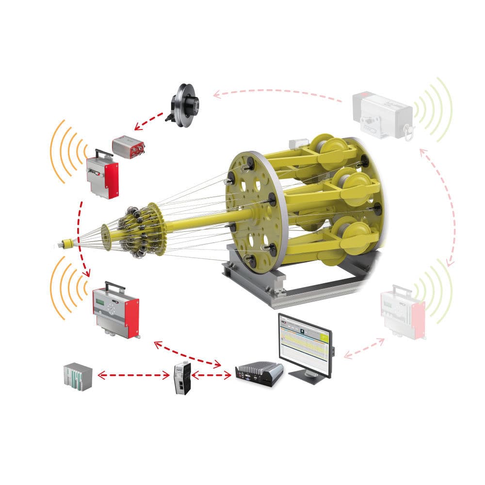 Controller module - RTM X42.CC - FMS Force Measuring Systems AG