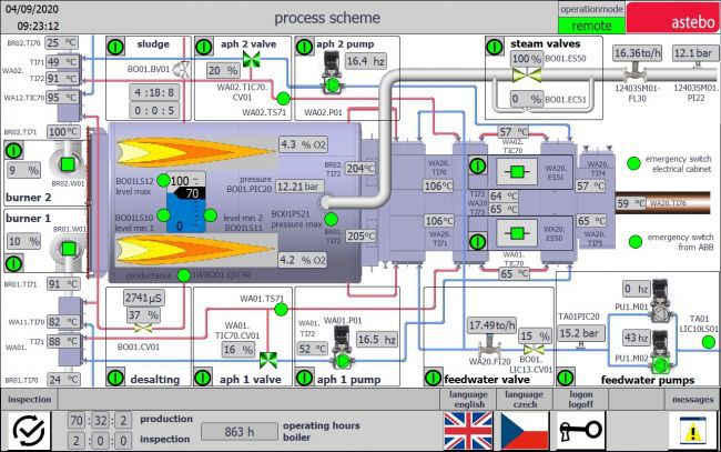 Boiler control system - astebo gmbh - process / digital / automatic