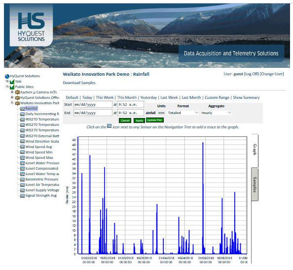 Communications software - GDSP - KISTERS - HyQuest Solutions - network