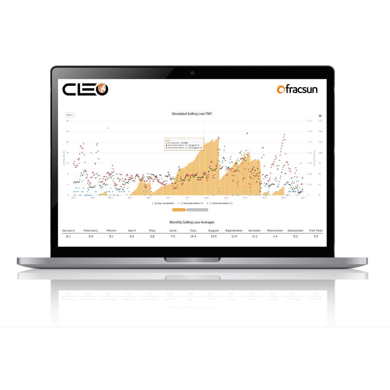 Modeling software - CLEO - Fracsun Inc - machine learning / for solar ...