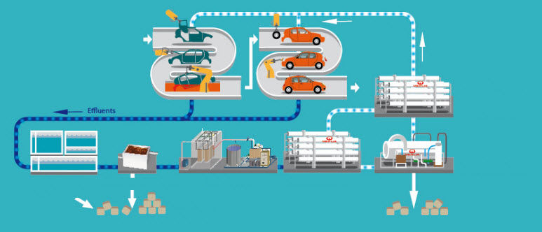 Membrane bioreactor - Biosep™, Biosep PACK ™ - VEOLIA WATER STI - for ...