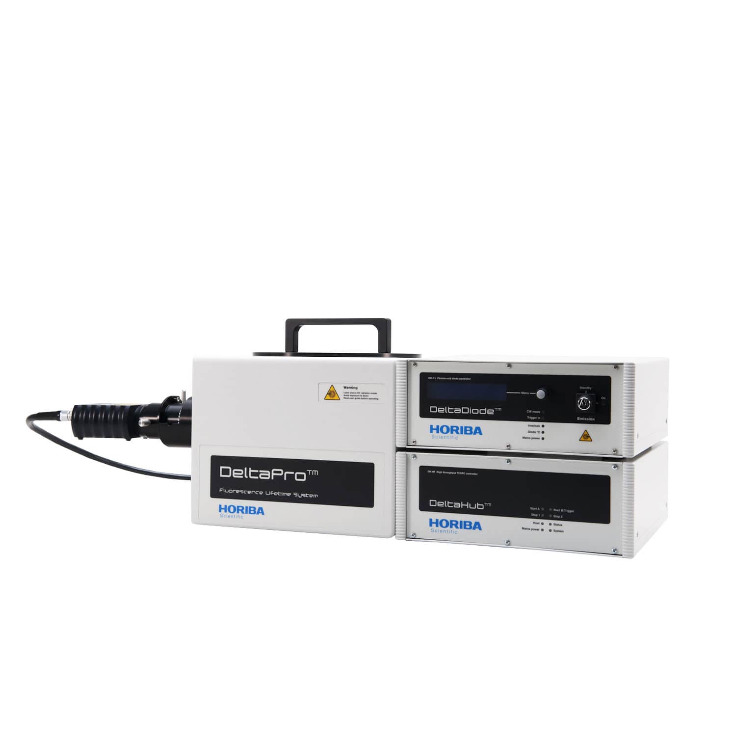 Fluorescence lifetime measurement spectrofluorometer - DeltaPro ...