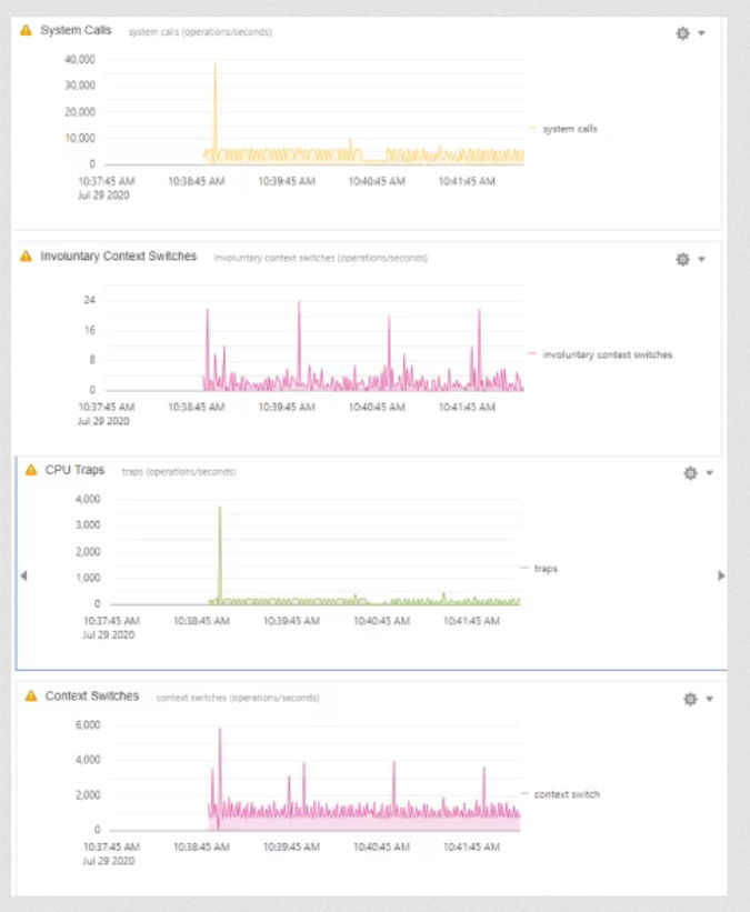 Operating system - Solaris - Oracle