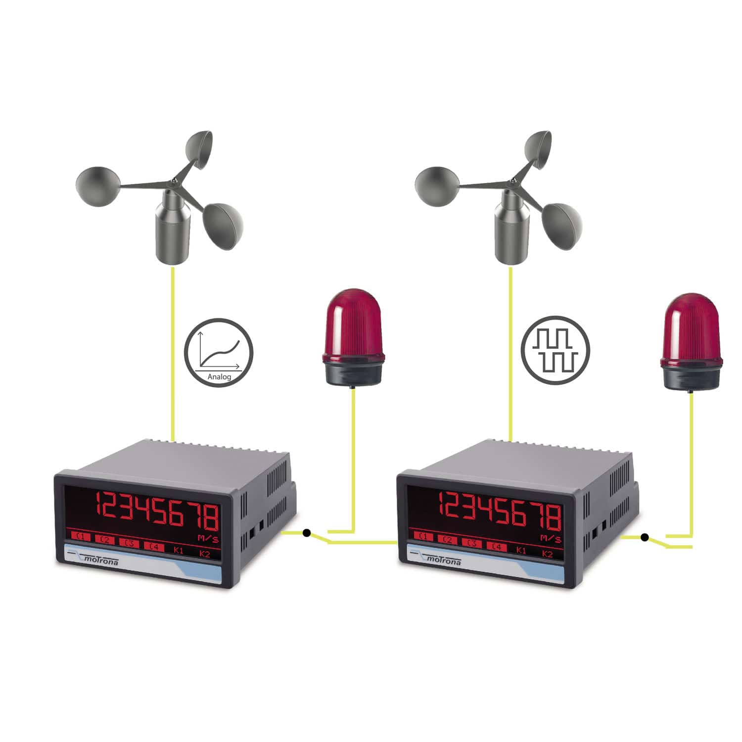 Wind speed indicator - AX350 & DX350 - motrona - digital / panel-mount ...